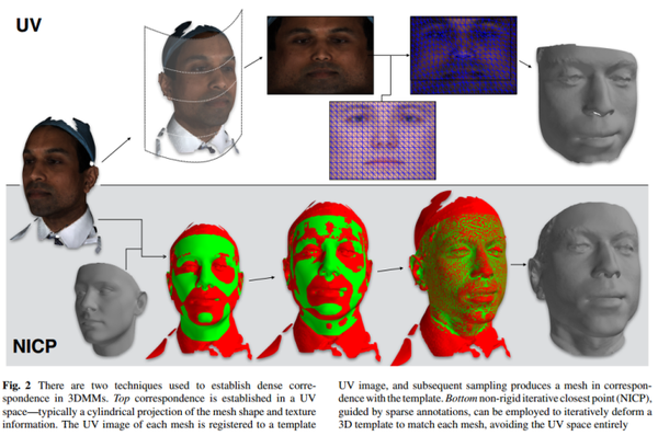 基于3DMM的人脸重建-如何从原始三维扫描人脸数据中构建3DMM（3） - 知乎