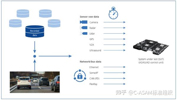 自动驾驶协同测试白皮书 | 数据回放 Data Replay - 知乎