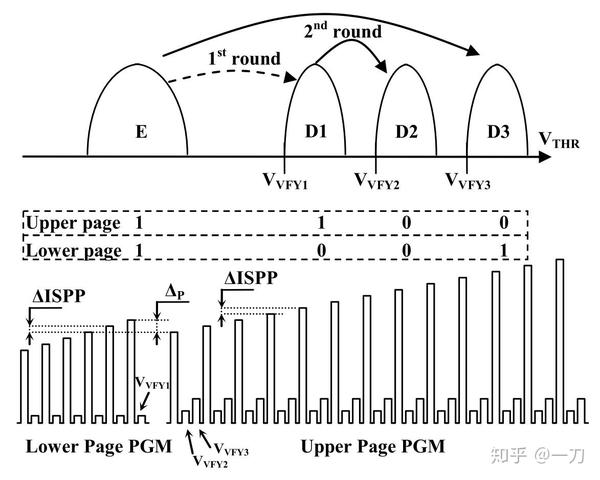 文献摘录-NAND Characterization-5 - 知乎