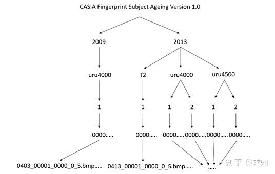 【opencv+tensorflow】指纹识别实战 - 知乎