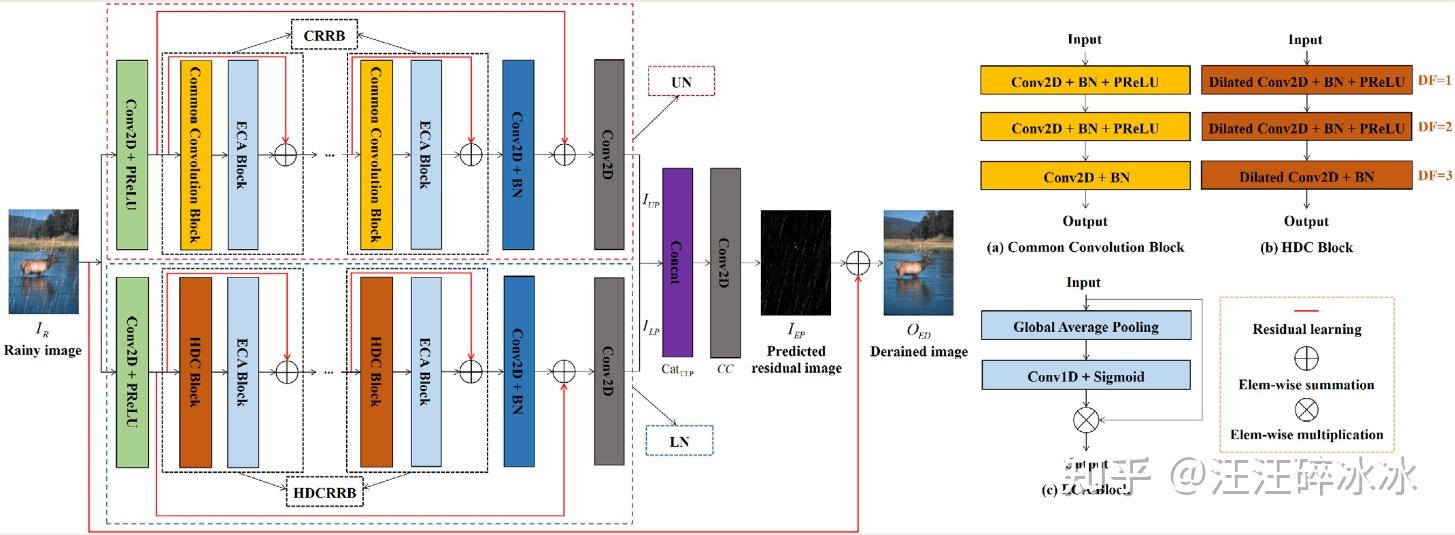 文献笔记：Recovering a clean background: A parallel deep network ...