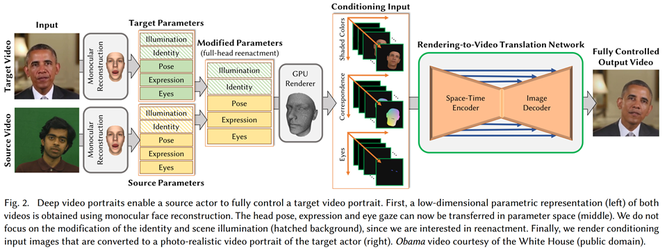 A literature review of deepfakes(一) 深度学习换脸发展调研 - 知乎