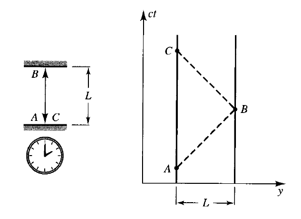Gravity by hartle笔记：狭义相对论 - 知乎
