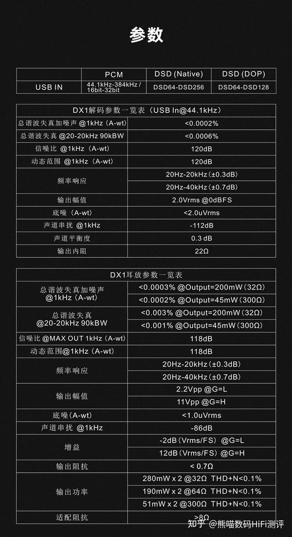 高声价比提升电脑直推音质，拓品解码耳放HiFi一体机DX1评测 - 知乎