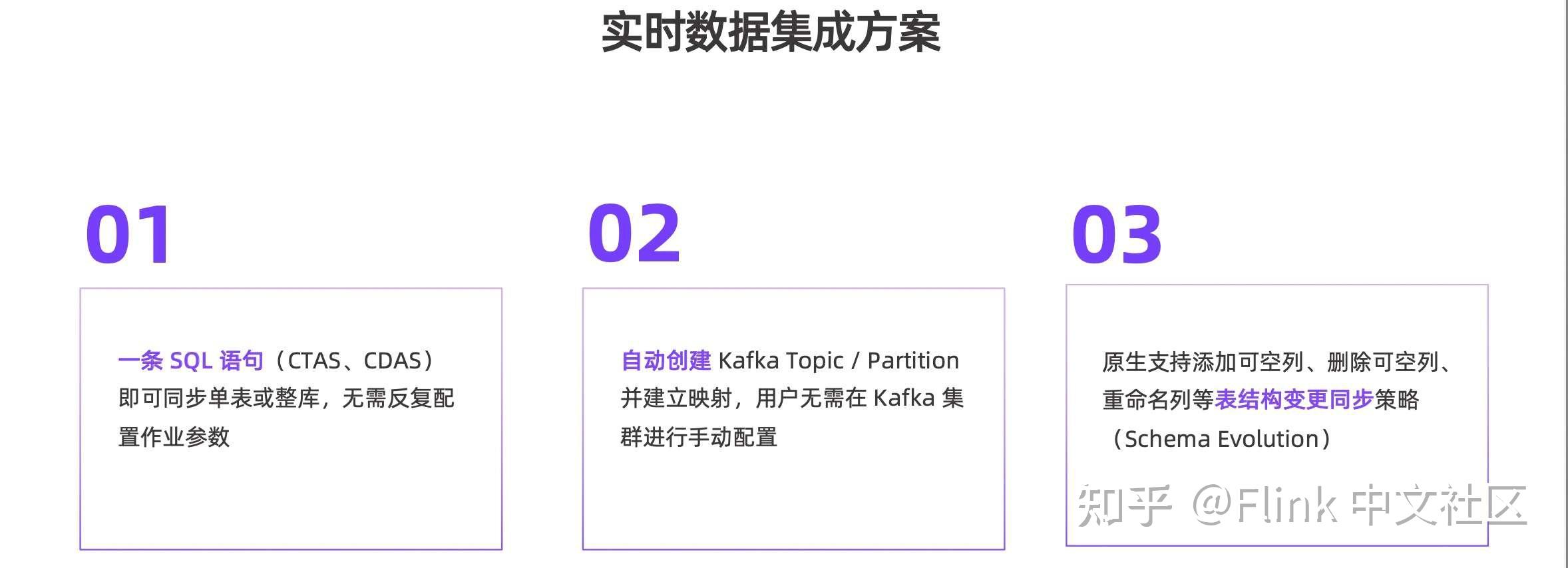 Flink Cdc Kafka 加速业务实时化 知乎