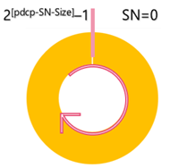 安立技术文库 | 5G技术解读之PDCP层数据收发 - 知乎