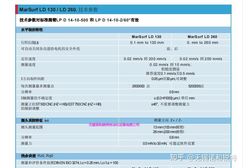 非球面镜片的粗糙度和轮廓测量--MAHR马尔粗糙度轮廓仪一体机MarSurf LD 130 /MarSurf LD 260 - 知乎