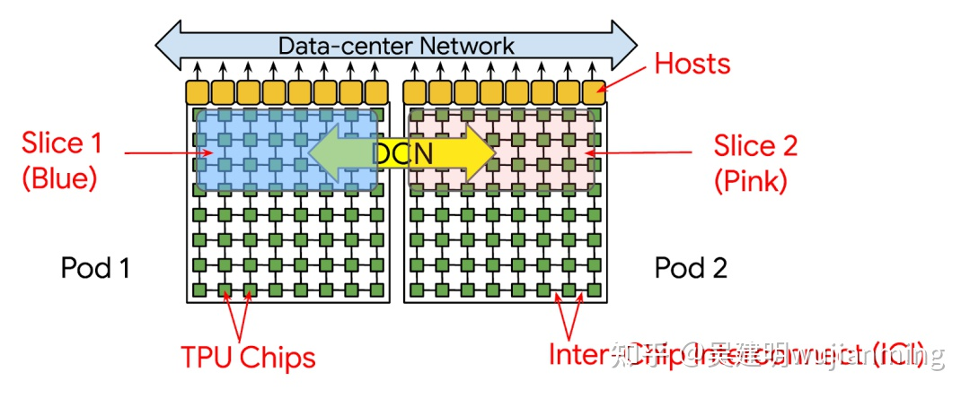 TPU 硬核科普详解 - 吴建明wujianming - 博客园