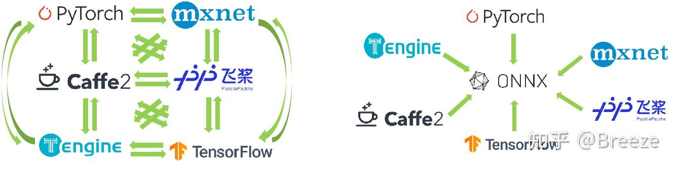 如何查看onnx网络结构和参数？ - 知乎