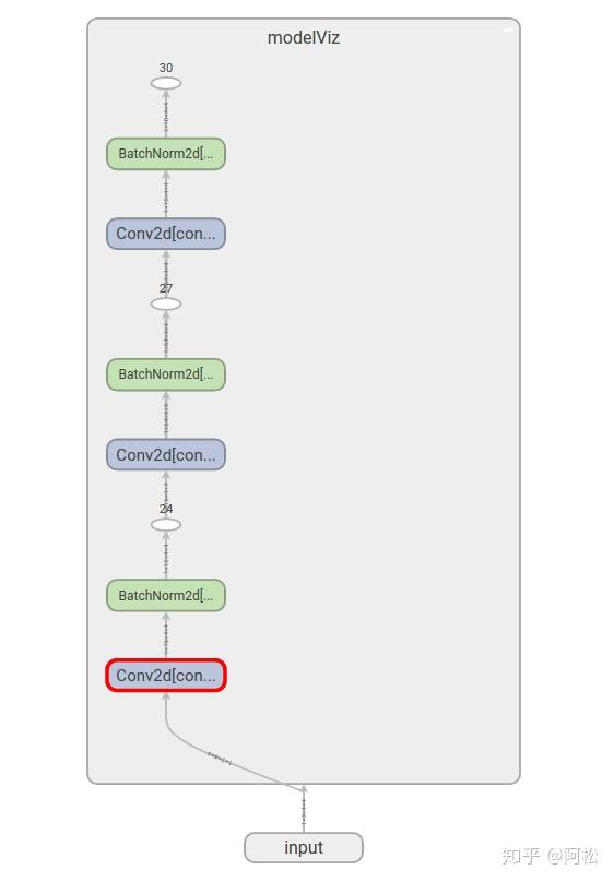 Pytorch网络可视化 - 知乎