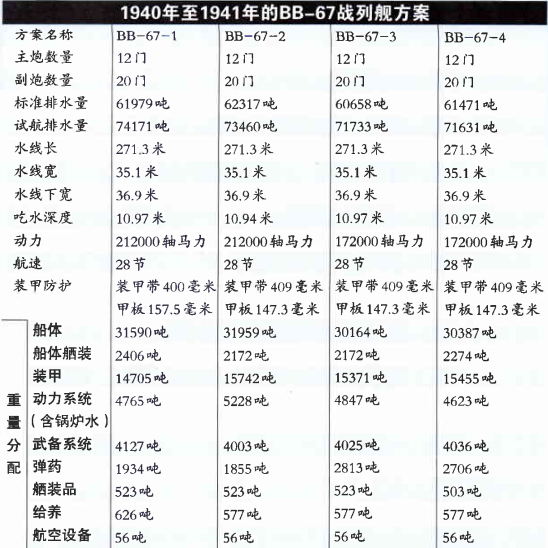 蒙大拿级战列舰有过安装457mm mkA舰炮的设计方案吗？ - 知乎