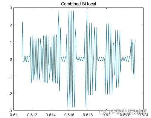 m基于matlab的GPS卫星信号捕获和数据解析仿真 - 知乎