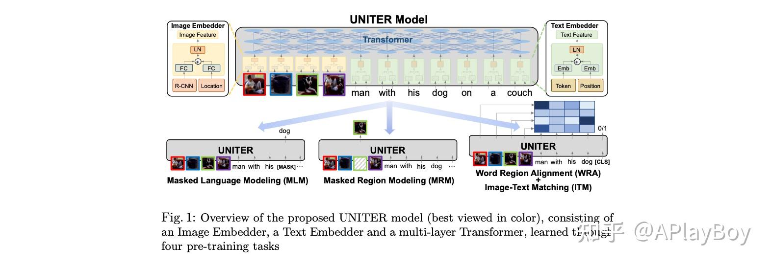 一文搞懂多模态：14个多模态模型+4个周边原理解读（上） - 知乎