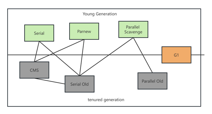 HotSpot中有哪些垃圾收集器？（JVM_8） - 知乎