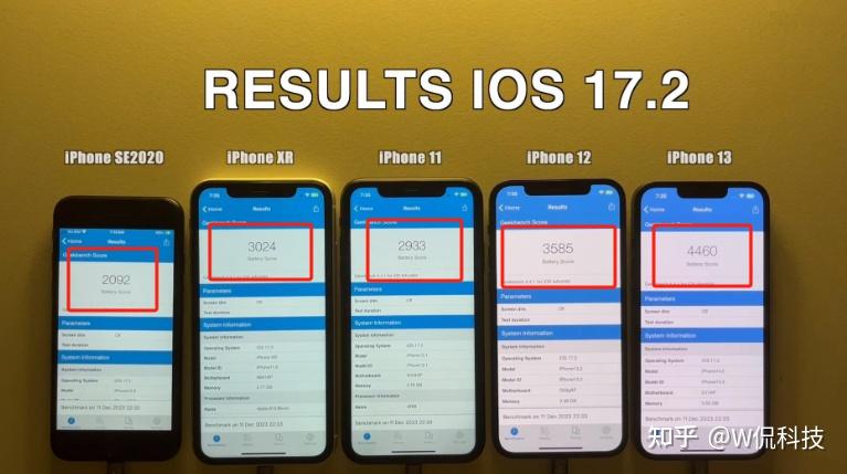 手持 iPhone11 和 iPhone se2，应该升级 iOS17.2 吗？ - 知乎