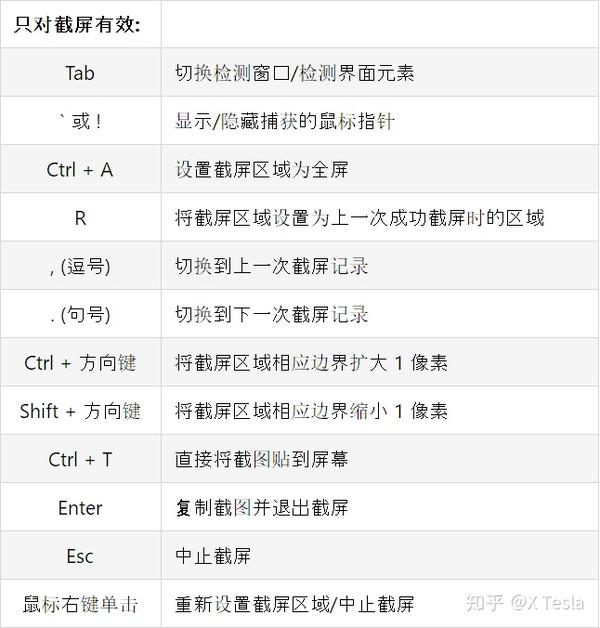 Snipaste快捷键大全 - 知乎