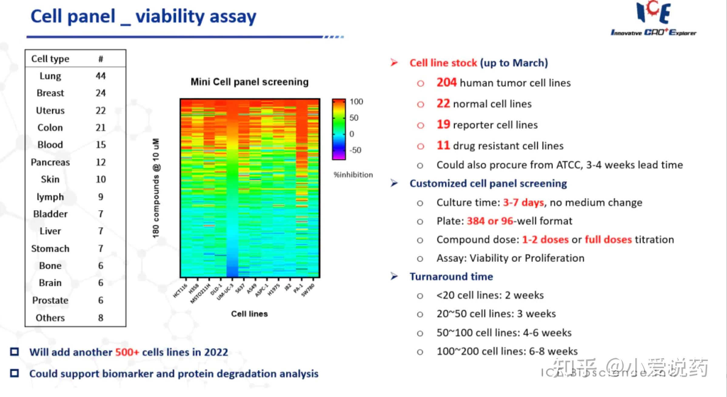 Cell line platform_cell line development platforms_cell line ...