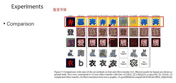 【AAAI2020】【风格迁移】FET-GAN Font and Effect Transfer via K-shot Adaptive ...