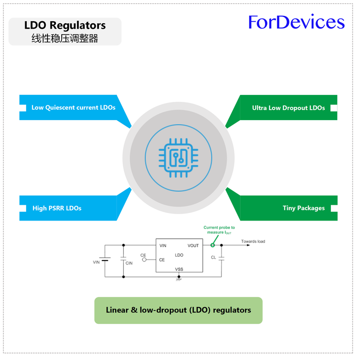 线性稳定器(LDO)｜应用知识探析笔记（03） - 知乎