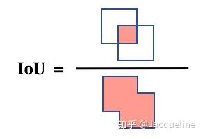 【目标检测】基础知识：IoU、NMS、Bounding box regression - 知乎