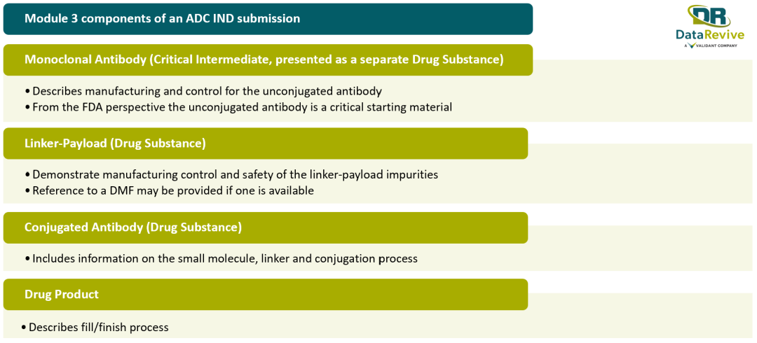 演讲精华 | ADC药物生产：IND/BLA审评要点及退审补发解析（上篇） - 知乎