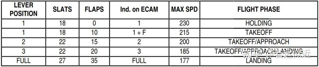 浅谈VREF有关的速度丨飞机的各种速度 - 知乎