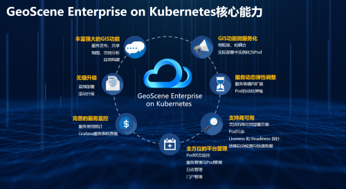 智融世界， 洞见未来——易智瑞GeoScene3.1正式发布 - 知乎