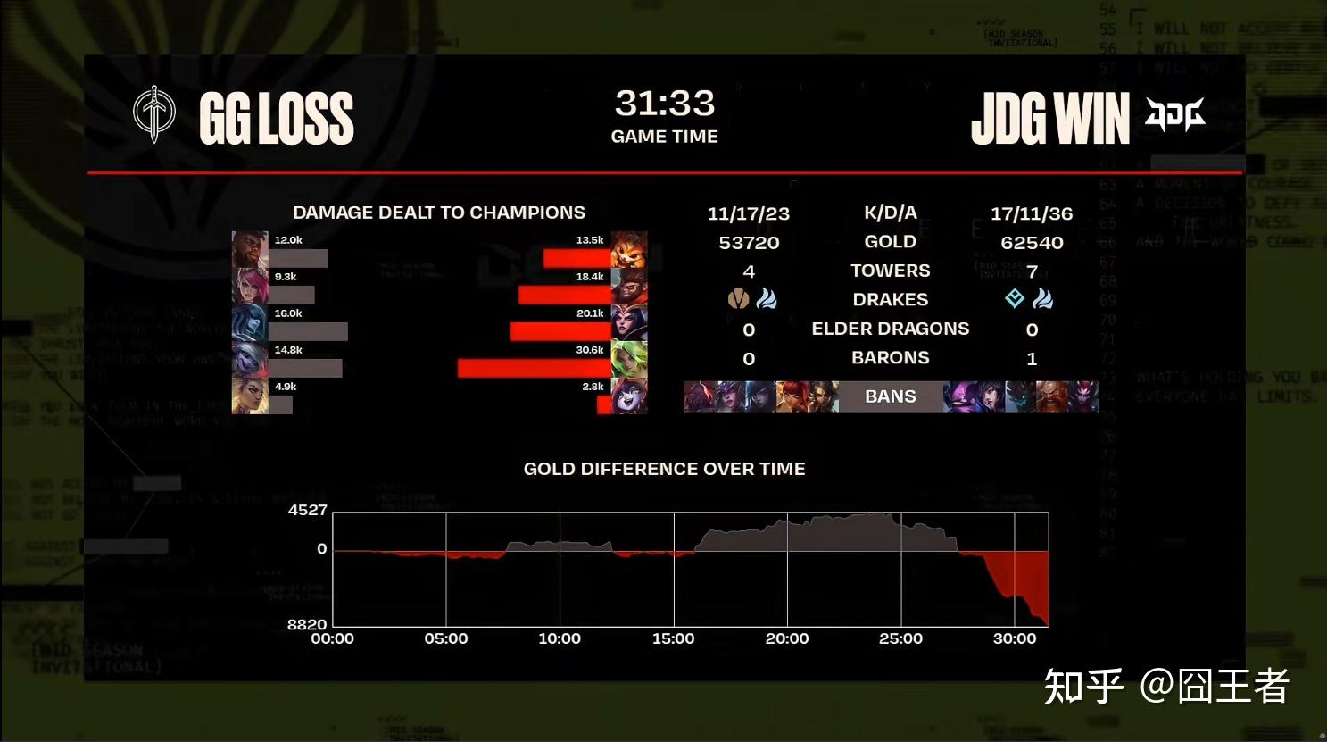 零封，又见零封，JDG零封GG！网友：MSI真正的正赛，即将开赛！ - 知乎