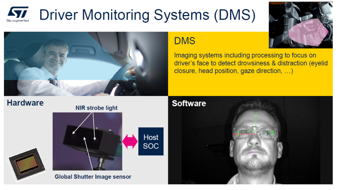 ST 意法半导体 1.5MP近红外低功耗光车用全局快门图像传感器 - 知乎
