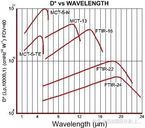INFRARED-ASSOCIATES Quadrant Arrays HgCdTe 象限阵列碲镉汞探测器碲镉汞探测器 - 知乎