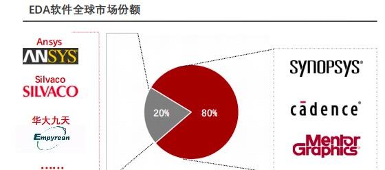 中国智能网卡(SmartNIC)行业概览（2021） - 知乎