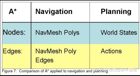 FEAR基于GOAP的AI系统GDC分享（中英双语） - 知乎