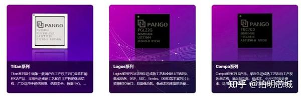 FPGA芯片选型十步 - 知乎