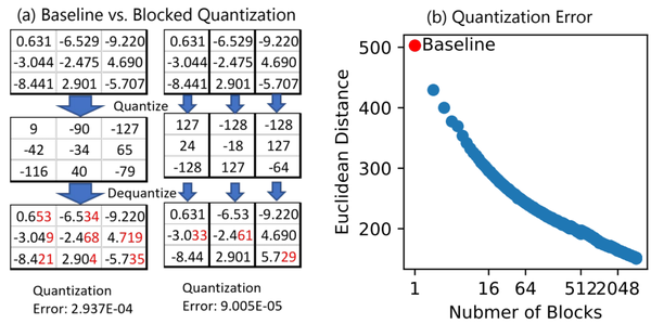 DeepSpeed-ZeRO++ 技术简介 - 知乎