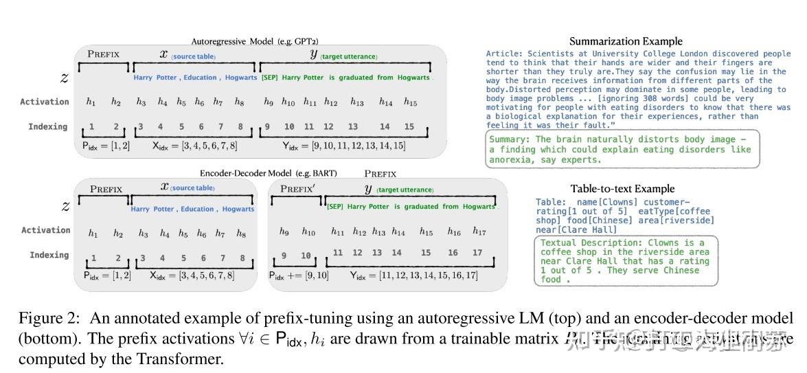 深入理解Prefix Tuning - 知乎