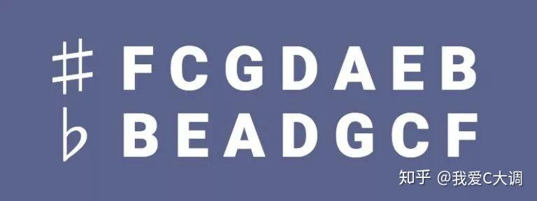 五度圈究竟如何实际运用？ - 知乎