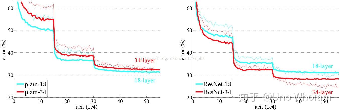 经典CNN结构简析：AlexNet、VGG、NIN、GoogLeNet、ResNet etc. - 知乎