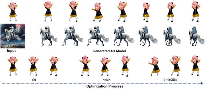 4D动态生成模型——DreamGaussian4D: Generative 4D Gaussian Splatting - 知乎