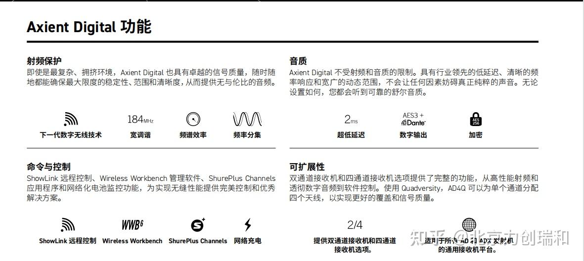 Shure 舒尔 | ADX1 - Axient Digital 腰包式发射机 - 知乎