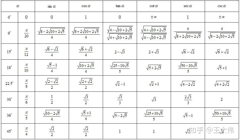 【数学笔记】三角函数（一）：基本概念和基本性质 - 知乎