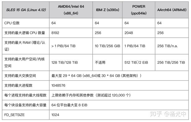 SUSE Linux Enterprise之二-SLES15 - 知乎
