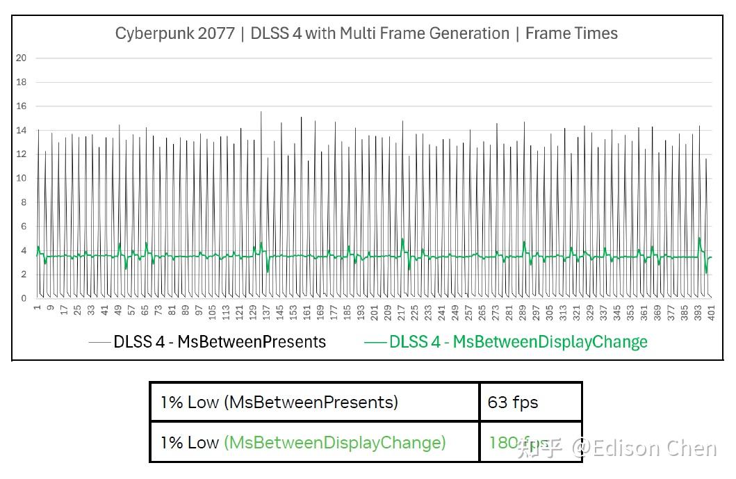 4K 光追 180 fps ——GeForce RTX 5080 首测 - 知乎
