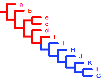 TNT学习笔记（Tree Analysis Using New Technology）-1 - 知乎
