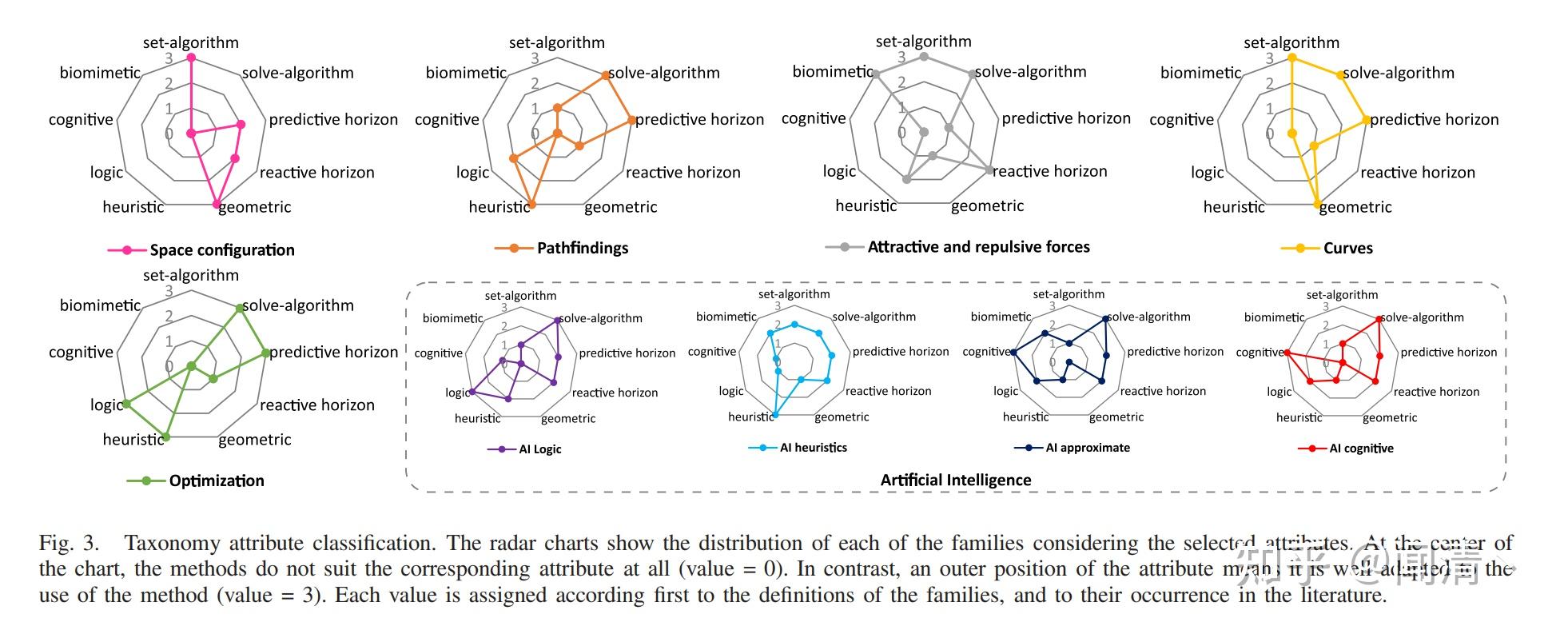 [Review] Motion Planning in Autonomous Driving - 知乎