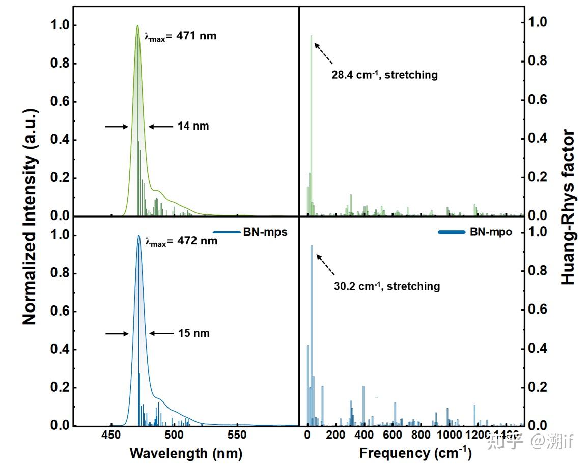 有机光电小分子的电子振动光谱的计算 - 知乎