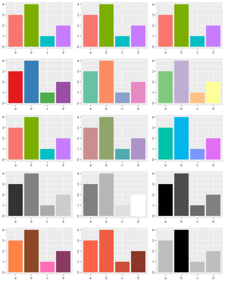 R可视化07|ggplot2图层-标度图层（scale layer）-颜色盘篇 - 知乎