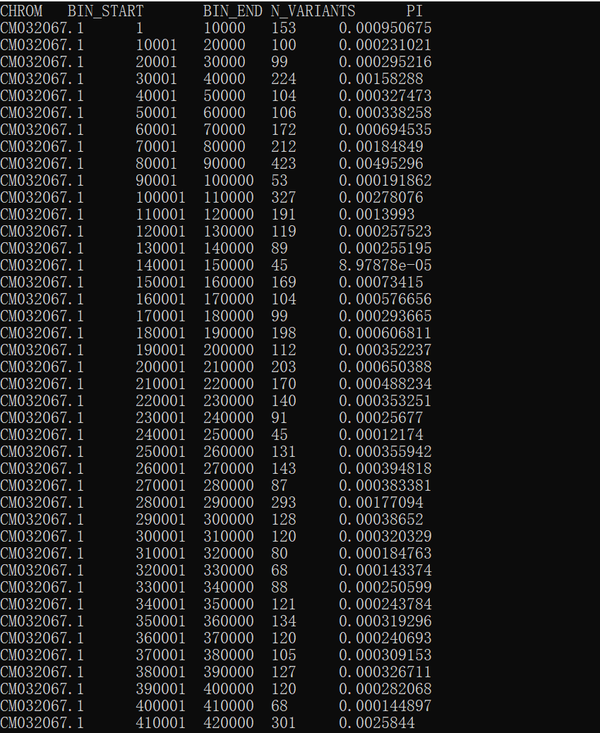 VCFtools（v 0.1.16）使用详解 - 知乎