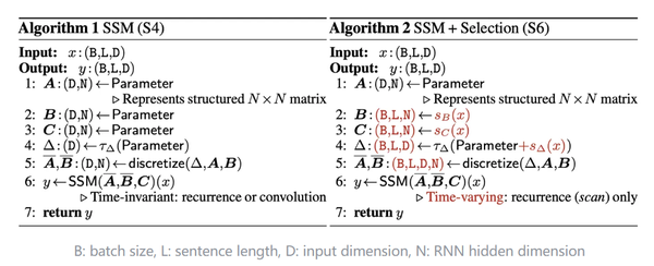 mamba与SSM - 知乎