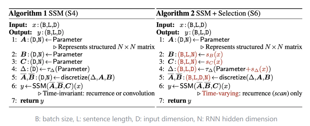 mamba与SSM - 知乎