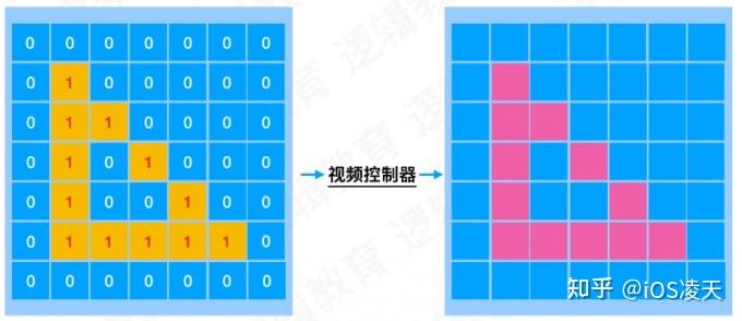 Opengl:图像的渲染、撕裂、掉帧 知乎